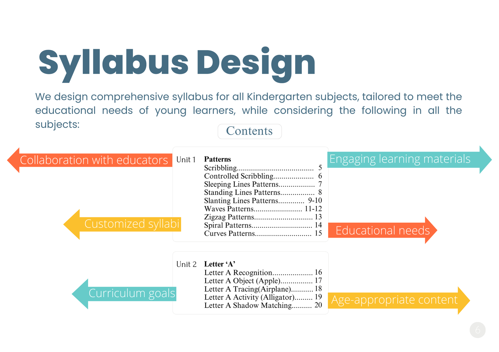 Syllabus Design - DigCrafts